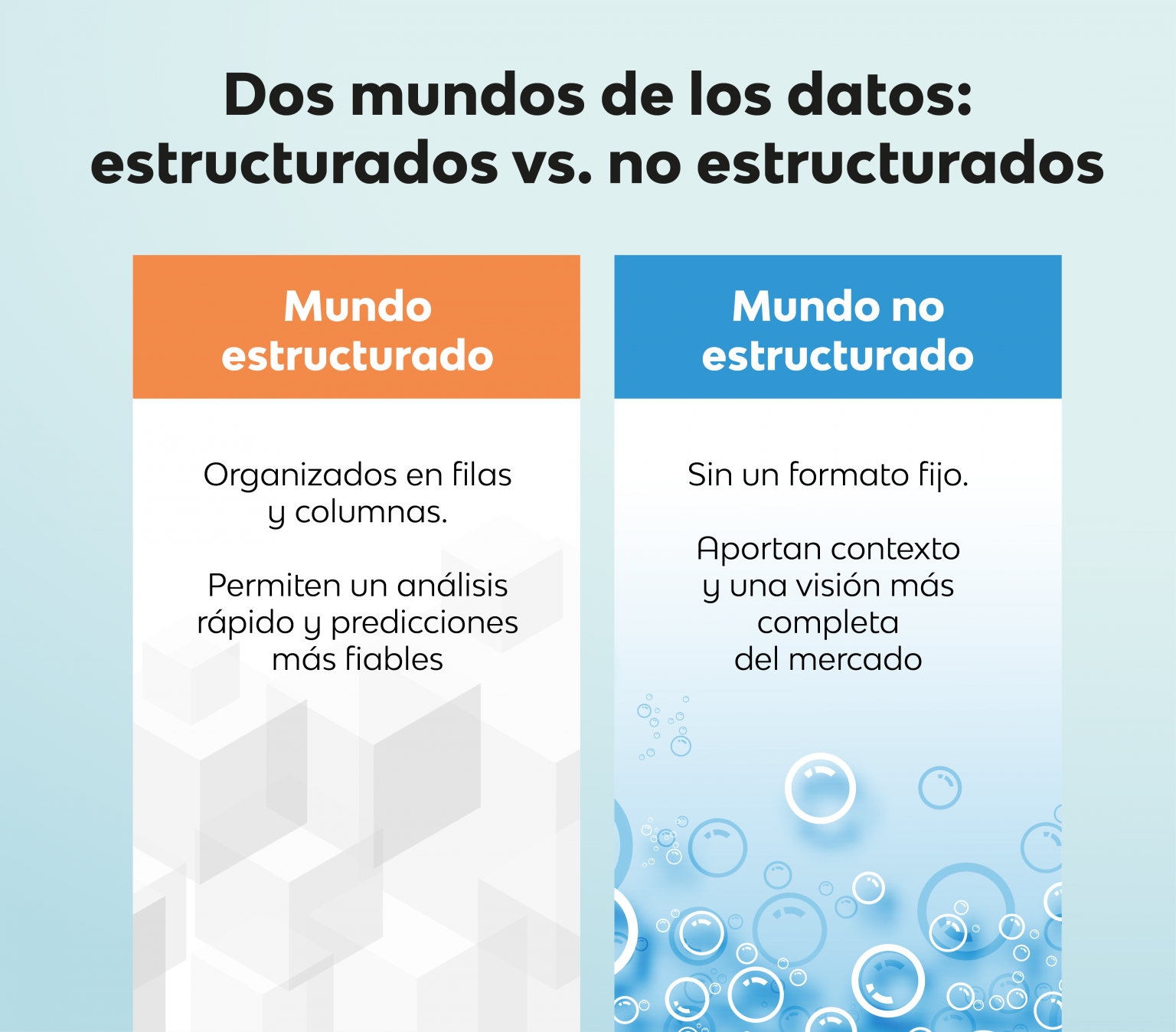 Visualización de datos: qué es por qué es importante y ejemplos